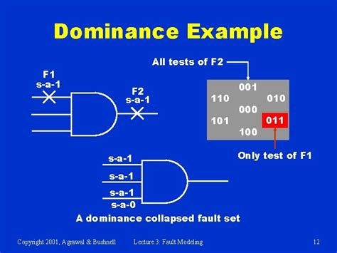 Vlsi Testing Lecture 3 Fault Modeling Dr Vishwani