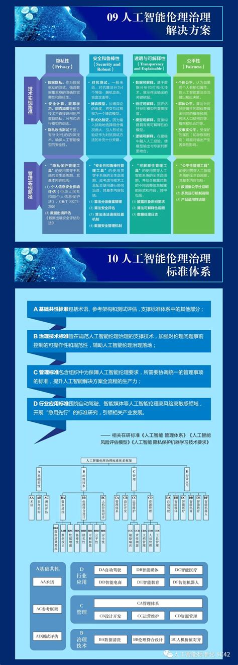 《人工智能伦理治理标准化指南》发布 附下载 安全内参 决策者的网络安全知识库