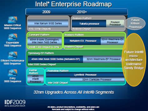 NeW GeNx Processor SIX CORE To 16cores Intel AMD TechTalkz Com Technology And Computer