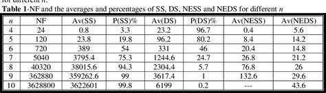 Table 1 From Using Heuristic And Branch And Bound Methods To Solve A Multi Criteria Machine