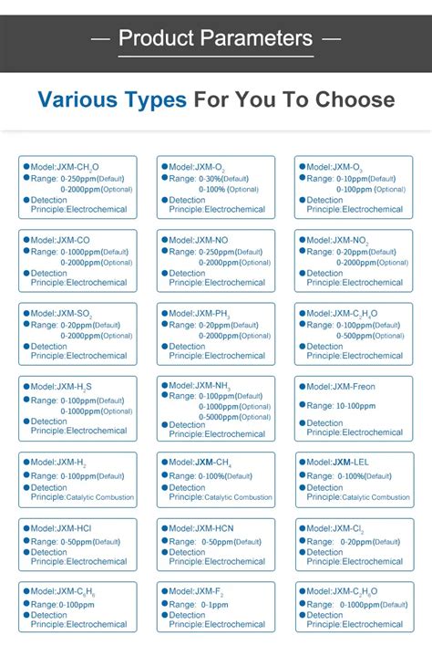 เซ็นเซอร์วัดค่าออกซิเจน Oxygen Gas Module Sensor Jxm O2 0 30 ส่งข้อมูล