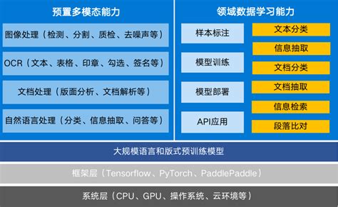 大模型技术在智能文档处理中的应用 知乎