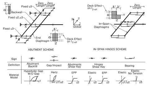 Abutment And In Span Hinge Assemblies Download Scientific Diagram