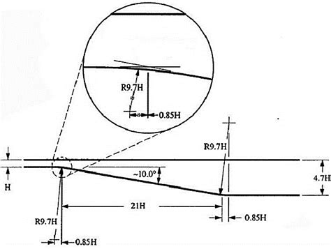 Figure 1 From Numerical Calculation Of Turbulent Flow In A Two