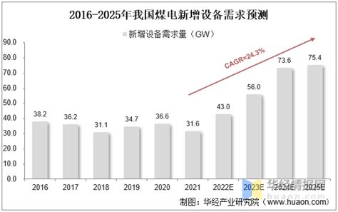 【行业资讯】：煤电行业发展趋势：煤电自身转型势在必行 知乎