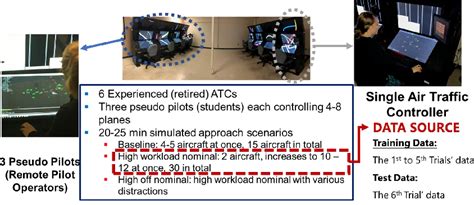 Figure 1 From Predicting Terminal Mid Air Collisions Through Simulator Experiments Of Air