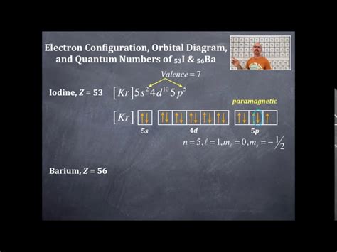 Electron Configuration Of Barium Electron Configuration
