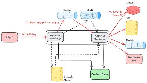 Mastering Paths In Python Absolute Vs Relative By Aman Kardam Phd Level Up Coding