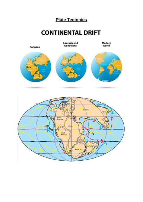 Plate Tectonics Plate Tectonics Identical Rocks Of The Same Type And Age Are Found On Both