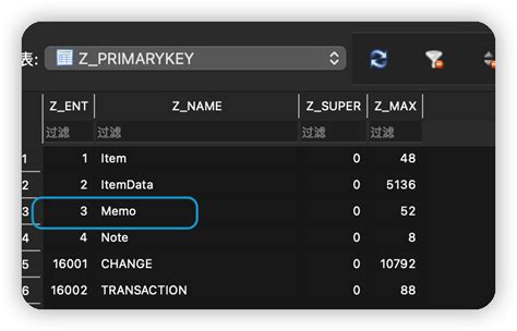 How Core Data Saves Data In Sqlite