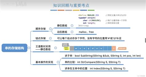 (数据结构)串的存储结构 Csdn博客 (数据结构)串的存储结构 Csdn博客