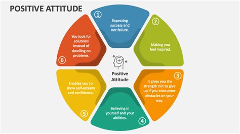 Positive Attitude Powerpoint Presentation Slides Ppt Template