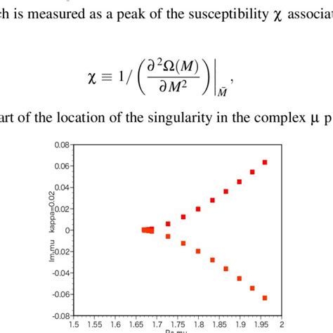 Locations Of The Singular Points For κ 0 02 In The Complex µ Plane Download Scientific