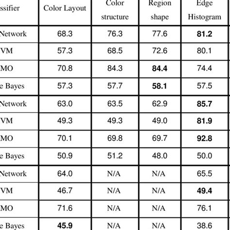 Age Group Classification In Malaysia Nathan Hamilton