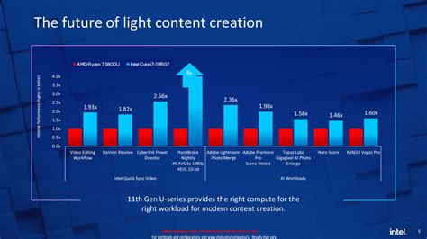 Intel Announced G Ready Additions To Its Th Gen Core Processors Techpowerup
