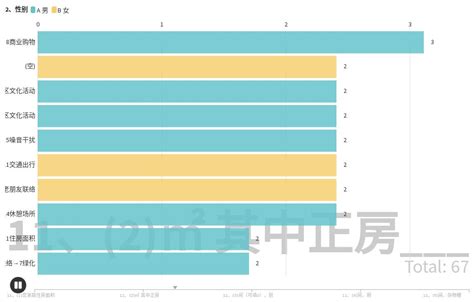Untitled Visualisation Flourish