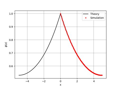 Crack Surface Density Functional — Phasefieldx 0 1 Documentation