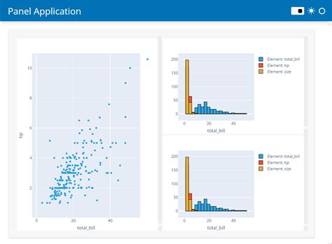 make laying out plotly based dashboard easy · issue 5442 · holoviz