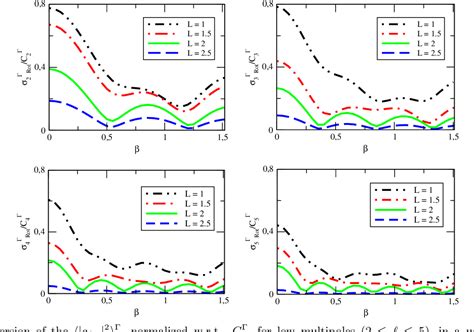Figure 1 From Topological Signatures In Cmb Temperature Anisotropy Maps Semantic Scholar