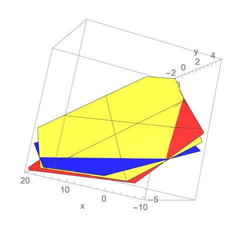 The Intersection Point Of The Three Planes Defining The Graphical Download Scientific Diagram