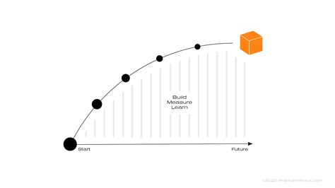 Designing An IoT Product From Scratch Emanuel Milicevic Designer Manager Mentor