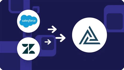 Airbyte On Linkedin Replicate Salesforce And Zendesk Data To Keen For