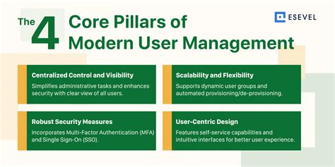 Centralized Control And Visibility