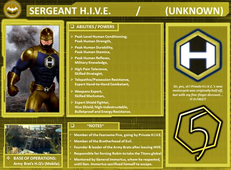 Character Profiles Private H I V E By Wallyrwest99 On Deviantart