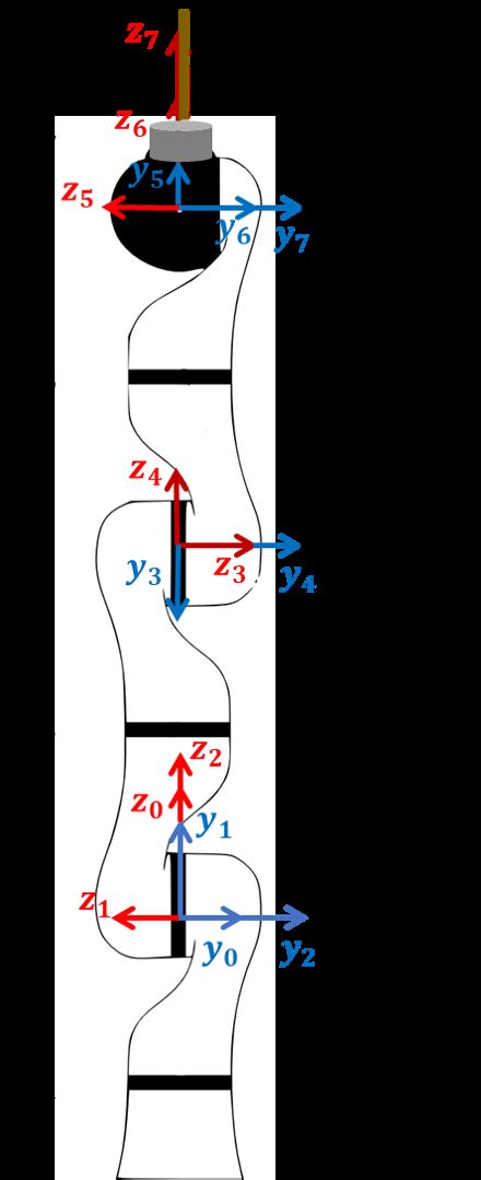 Link Parameters Of Kuka Lwr4 Robot Download Scientific Diagram