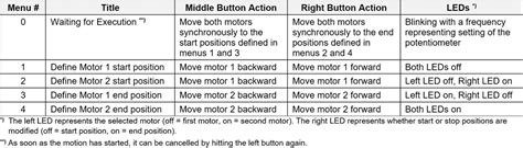 Synchronized 2 Axis Motion With Variable Speed Arduino Leds 28byj