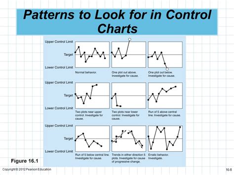 Control Chart Patterns Control Chart Patterns 11 Download Scientific