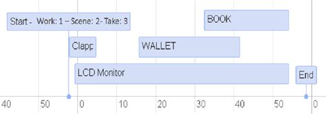 Figure 2 From Rfid Based Object Detection During Video Production Semantic Scholar