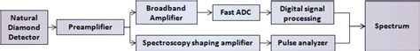 Figure 1 From Diamond Neutral Particle Spectrometer At Jet And Proposal For Iter Semantic Scholar