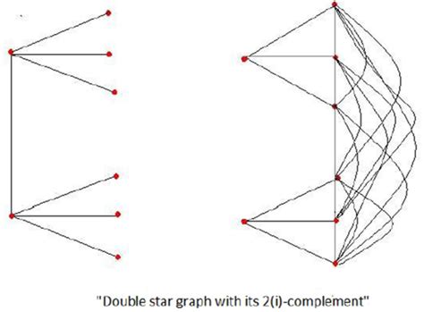 figure 1 double star graph with its 2 i complement symmetric