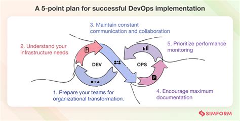 Devops Implementation A How To Guide For Ctos
