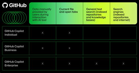 What Is Retrieval Augmented Generation And What Does It Do For Generative Ai The Github Blog