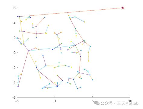 【路径规划】基于快速探索随机树rrt和dubins路径规划与避障研究附matlab代码 Csdn博客