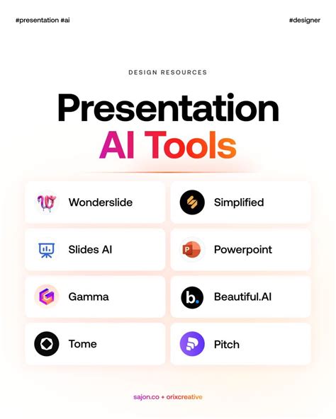 Sajon Islam On Linkedin Sajon Aitools Presentationtool Learn