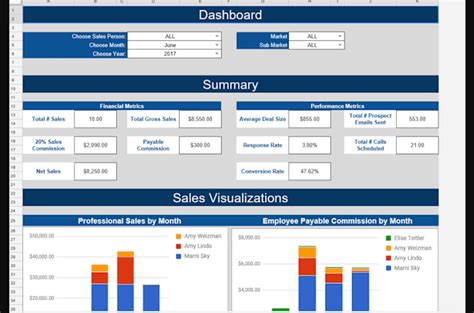 Design Excel Spreadsheet Template And Dashboard By Cap Creators Fiverr