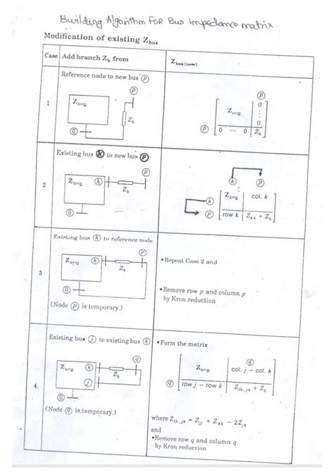 Bus Building Algorithm Pdf