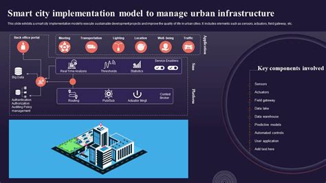 Smart City Implementation Model To Manage Urban Introduction To Internet Of Things Iot Ss Ppt Slide