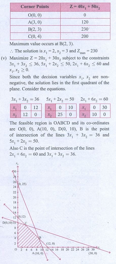 Exercise 101 Solution Of Lpp By Graphical Method Problem Questions
