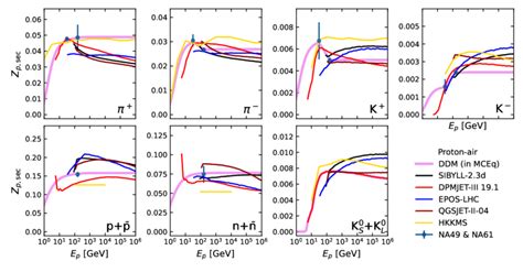 Energy Dependent Spectrum Weighted Moments Z Factors Computed For An Download Scientific