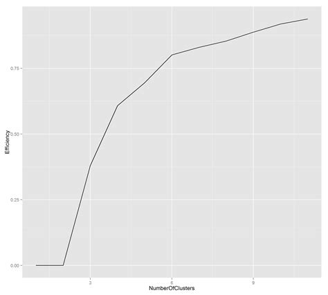 Data Scientist Part 11