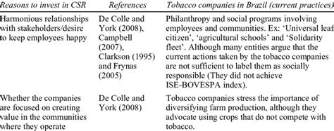 Evaluation Of Csr Practices According To The Literature Review Download Table