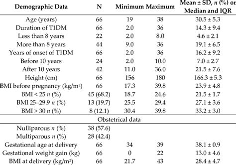 Maternal Demographic Obstetric And Laboratory Data Download