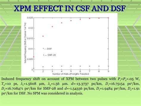 Non Linear Effects In Fiber Optic Systems Ppt