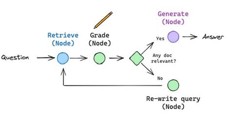 Langchain Ai Dml Ai Hub Community