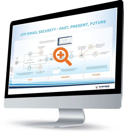 Vipre Security Group Nordics On Linkedin Advanced Email Threat Protection