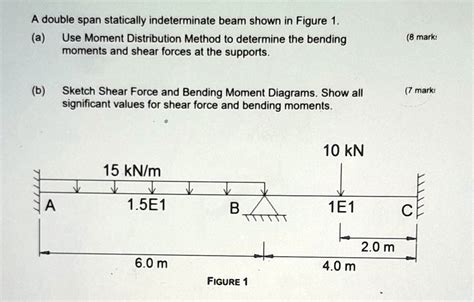 Solved A Double Span Statically Indeterminate Beam Shown In Figure 1 A Use Moment